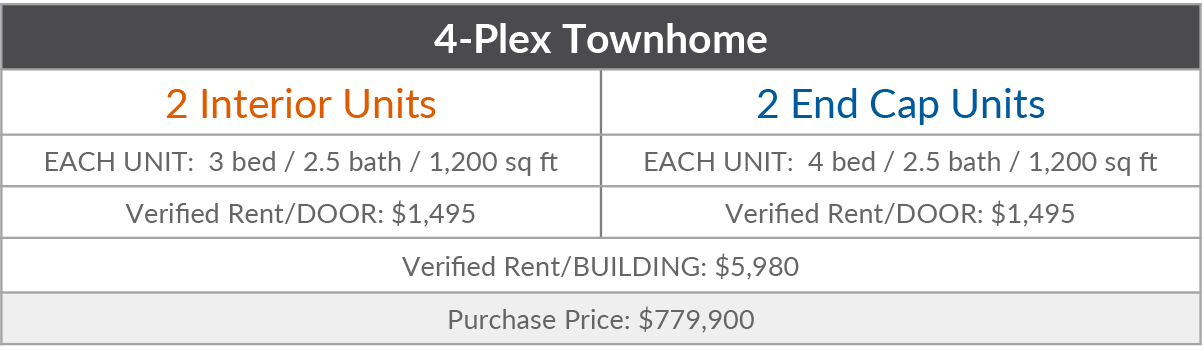 Townhomes of Harvard - SBD Housing Solutions